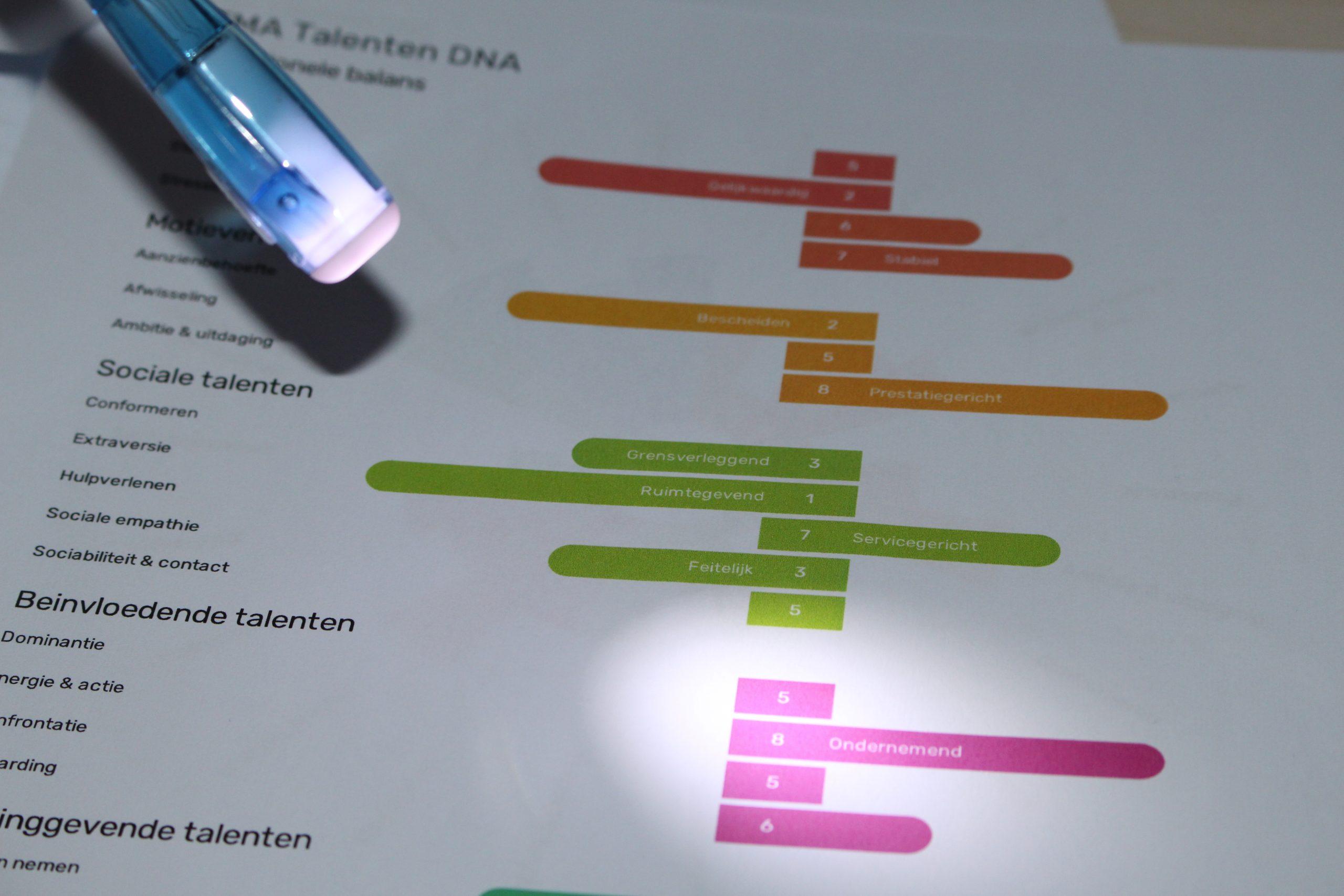 TMA Methode - Jouw Ontwikkeling Eerst